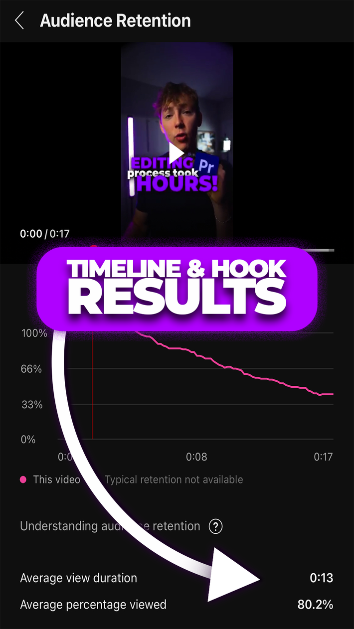 Short Form Timelines & Hooks – Sparvol
